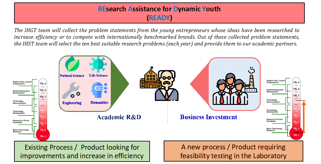NEST Cluster | North Eastern Science & Technology Cluster